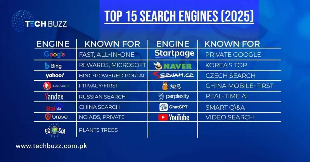 Most Popular Search Engine by Country in 2025 Global Breakdown